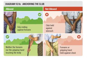 Anchoring in golf: What is it and what do the Rules of Golf say ...