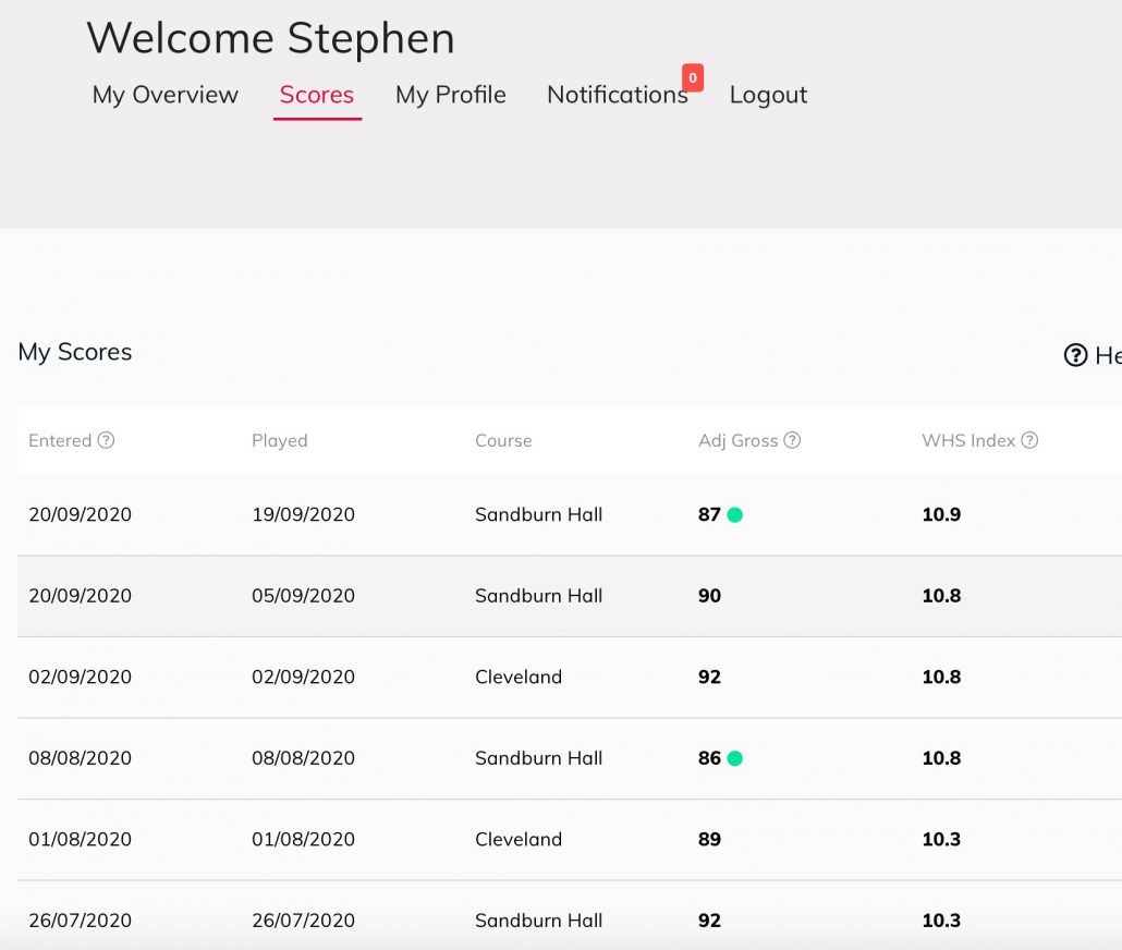 World Handicap System: What's your new handicap? Here's how to find out ...