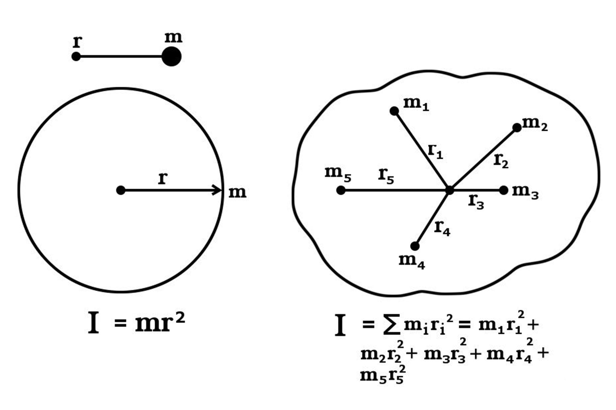 MOI meaning: What is MOI in golf clubs? - National Club Golfer