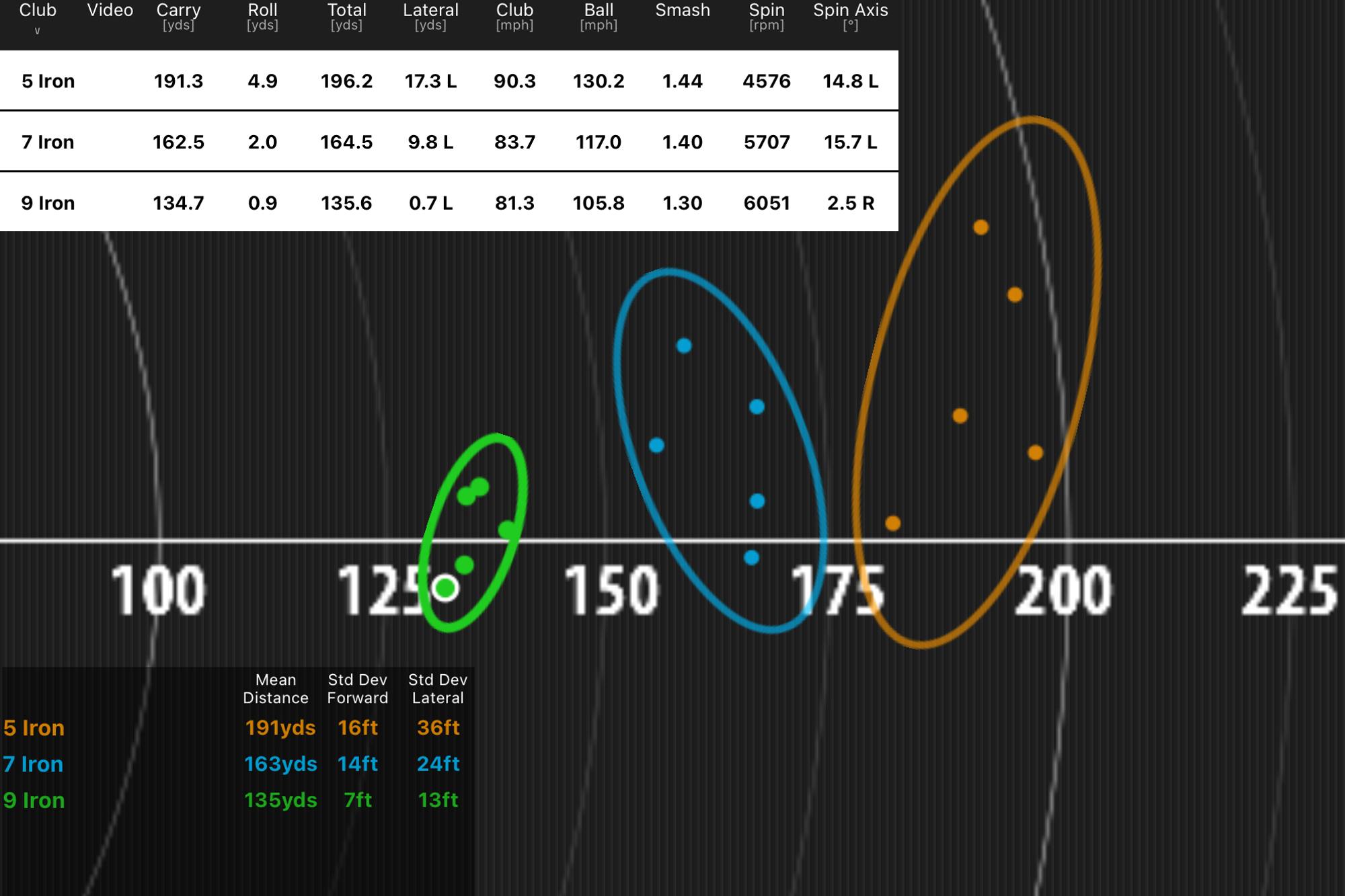 Callaway Rogue ST Max OS Lite irons review: Everything you need know! | National Club Golfer