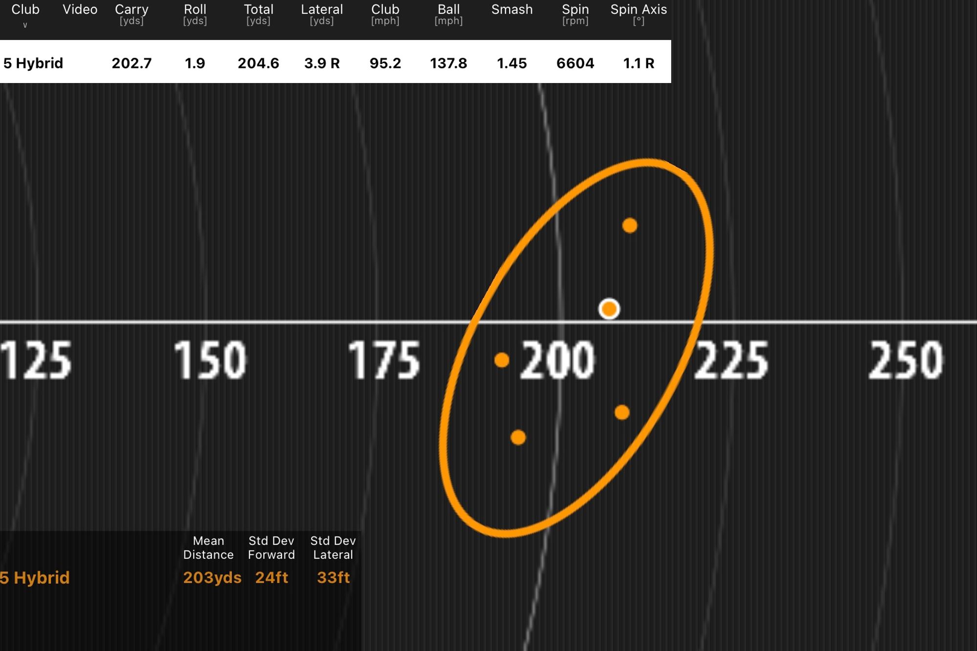 Wilson D9 hybrid review: Here's everything you need know! | National Club Golfer
