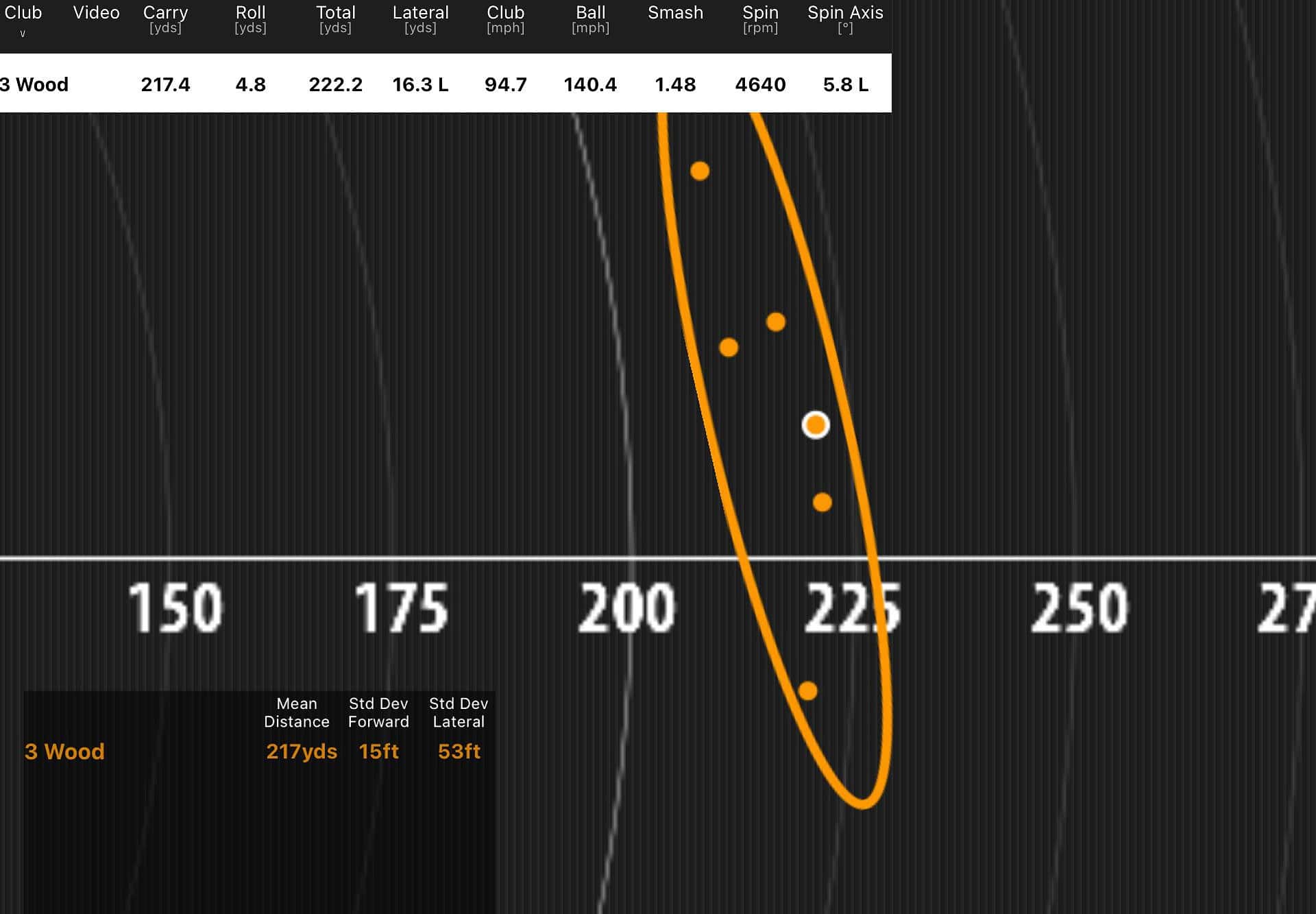 Wilson Launch Pad fairway wood review - National Club Golfer | National ...