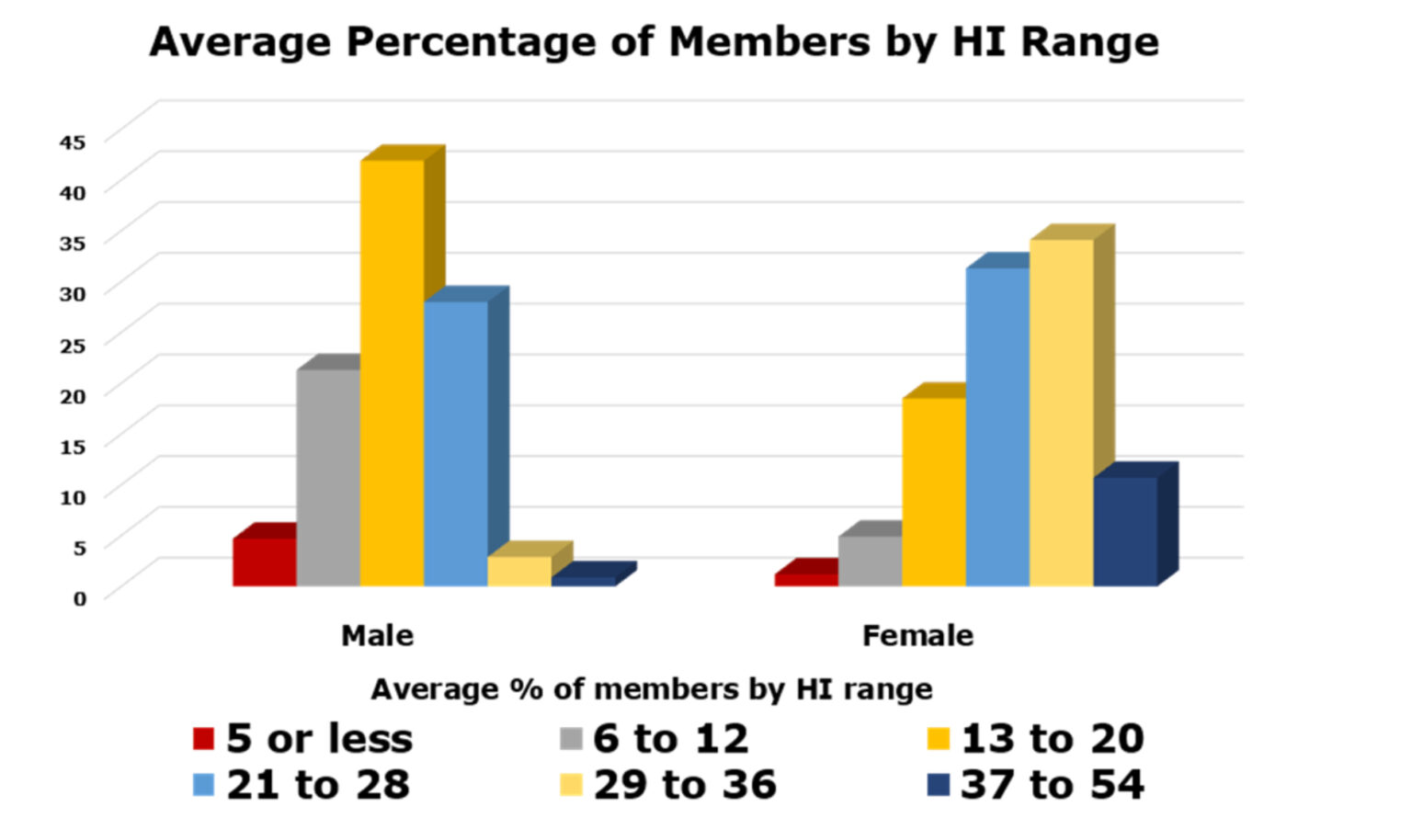 What is a good golf handicap? - National Club Golfer | National Club Golfer
