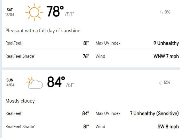 Masters weather forecast: What are conditions like at Augusta?
