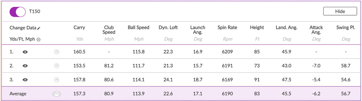 Titleist T150 Irons Review - National Club Golfer | National Club Golfer