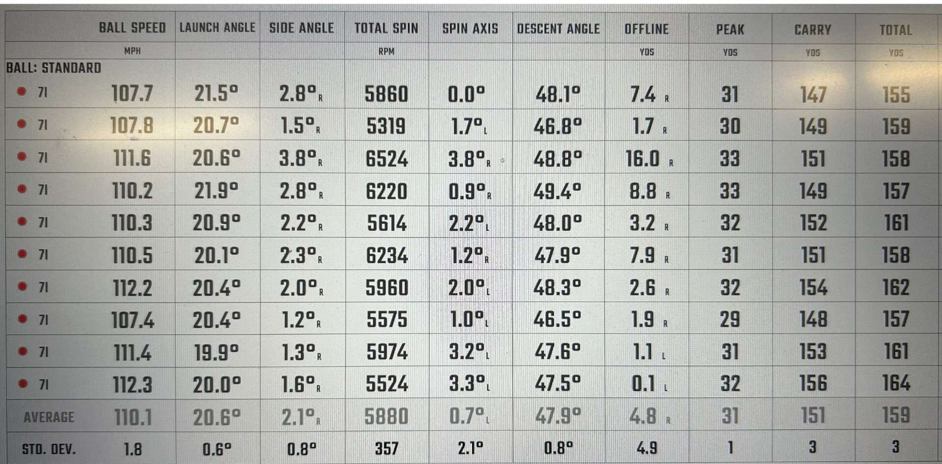 TaylorMade P790 2023 irons review - National Club Golfer | National ...