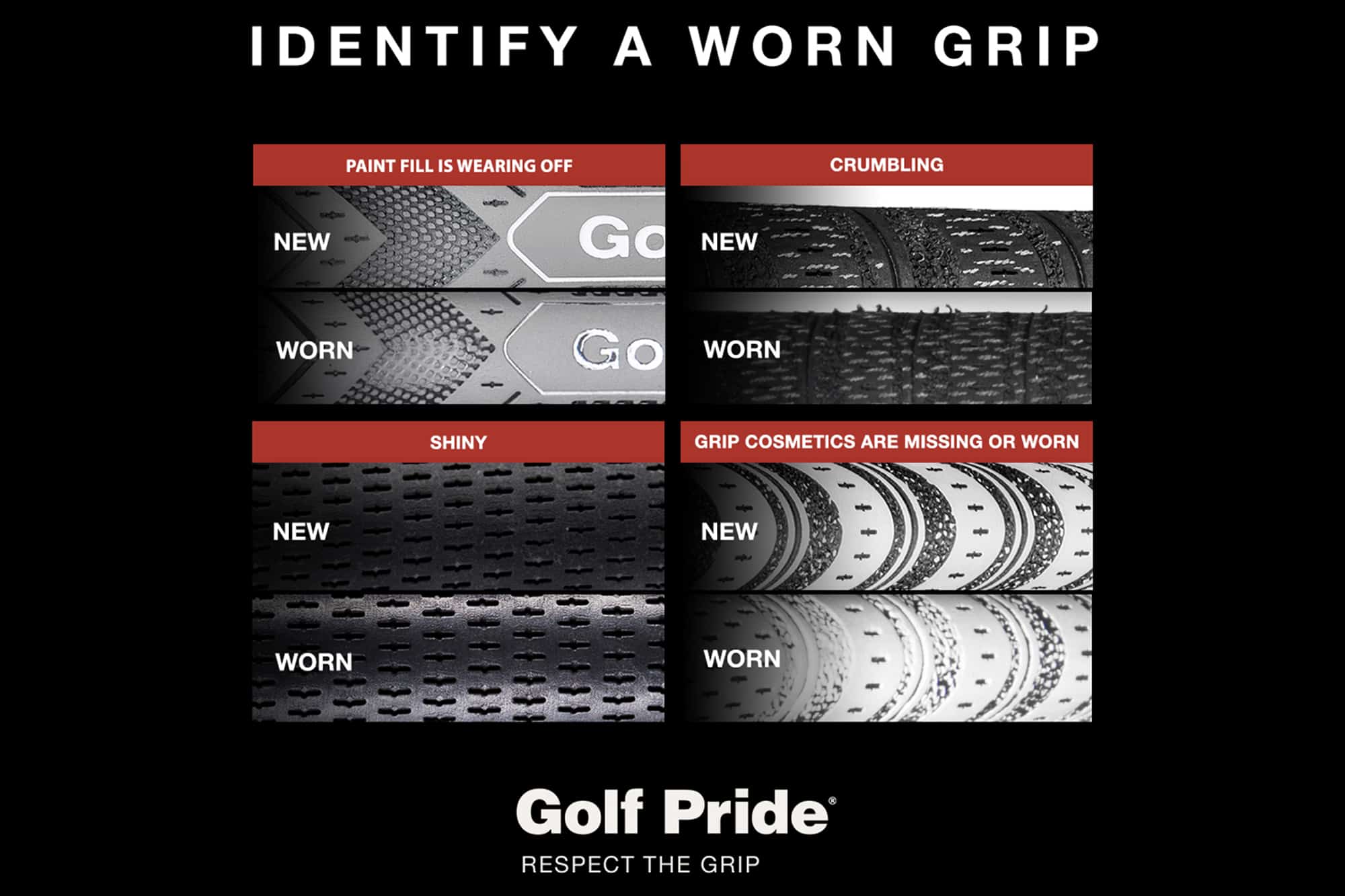 Golf Grips: Are worn golf grips affecting your scoring? - National Club ...
