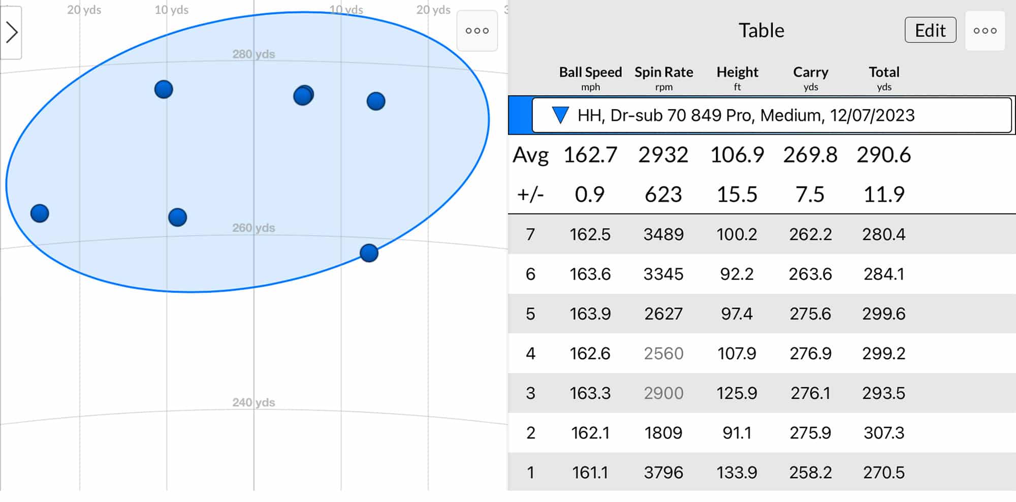 Sub70 849 Pro Driver Review - National Club Golfer | National Club Golfer