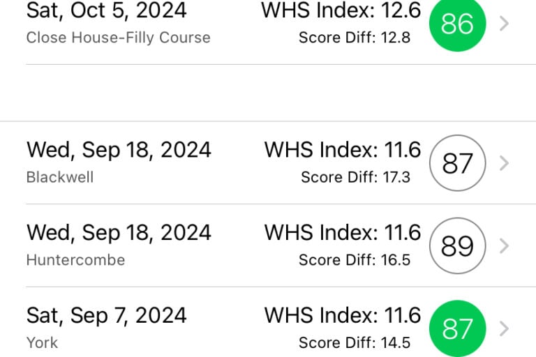 World Handicap System calculator: How to work out your index | National ...