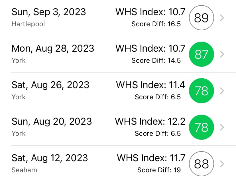 World Handicap System calculator: How to work out your index