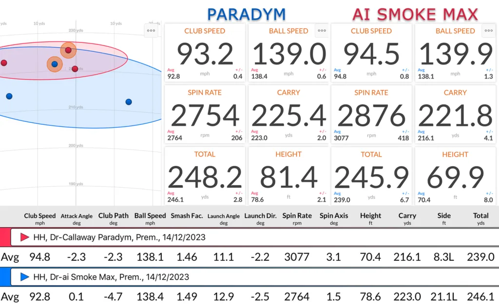 Callaway Paradym Ai Smoke Max Driver Review