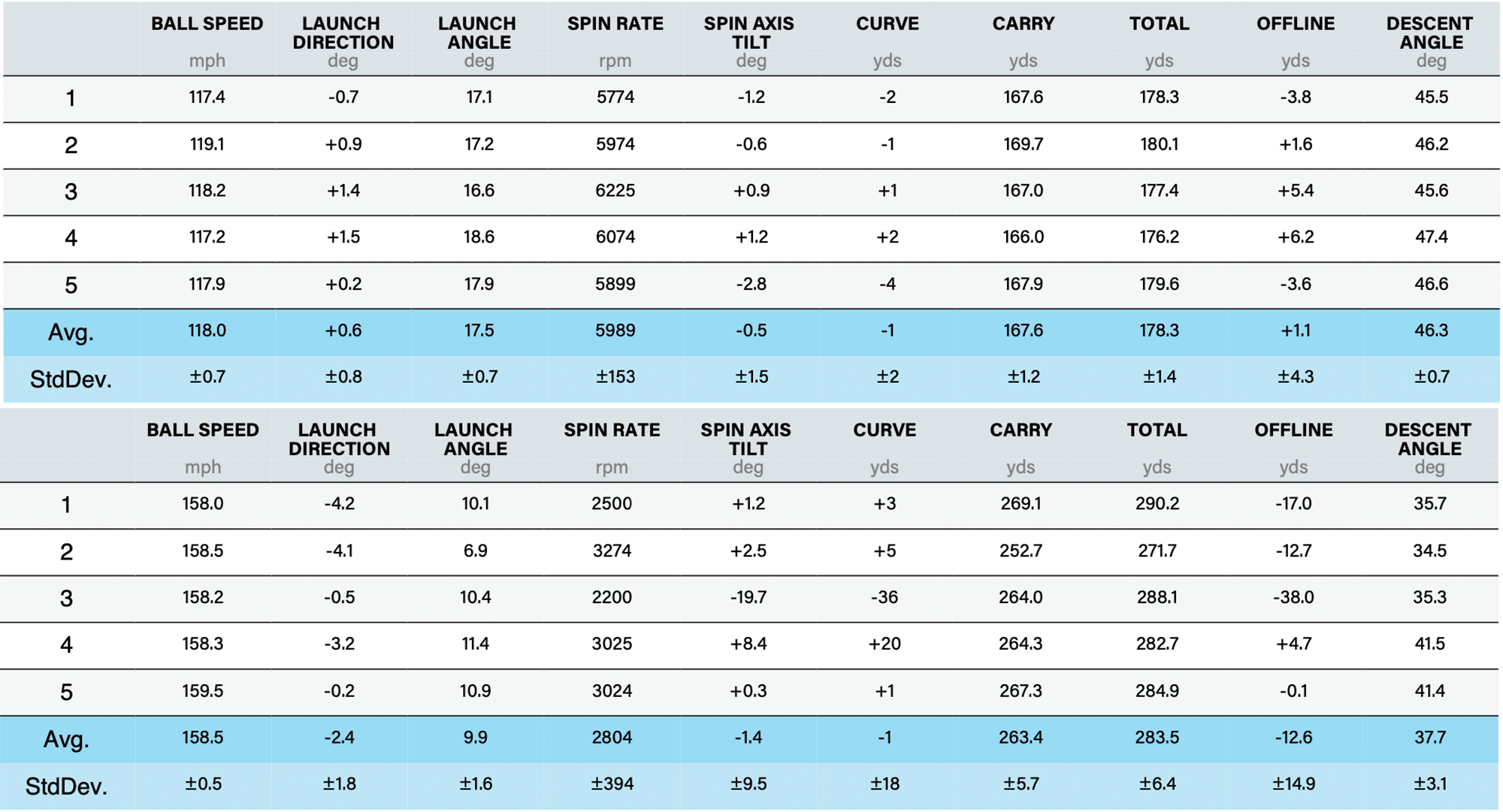 Wilson Staff Model X Golf Ball Review - National Club Golfer | National ...
