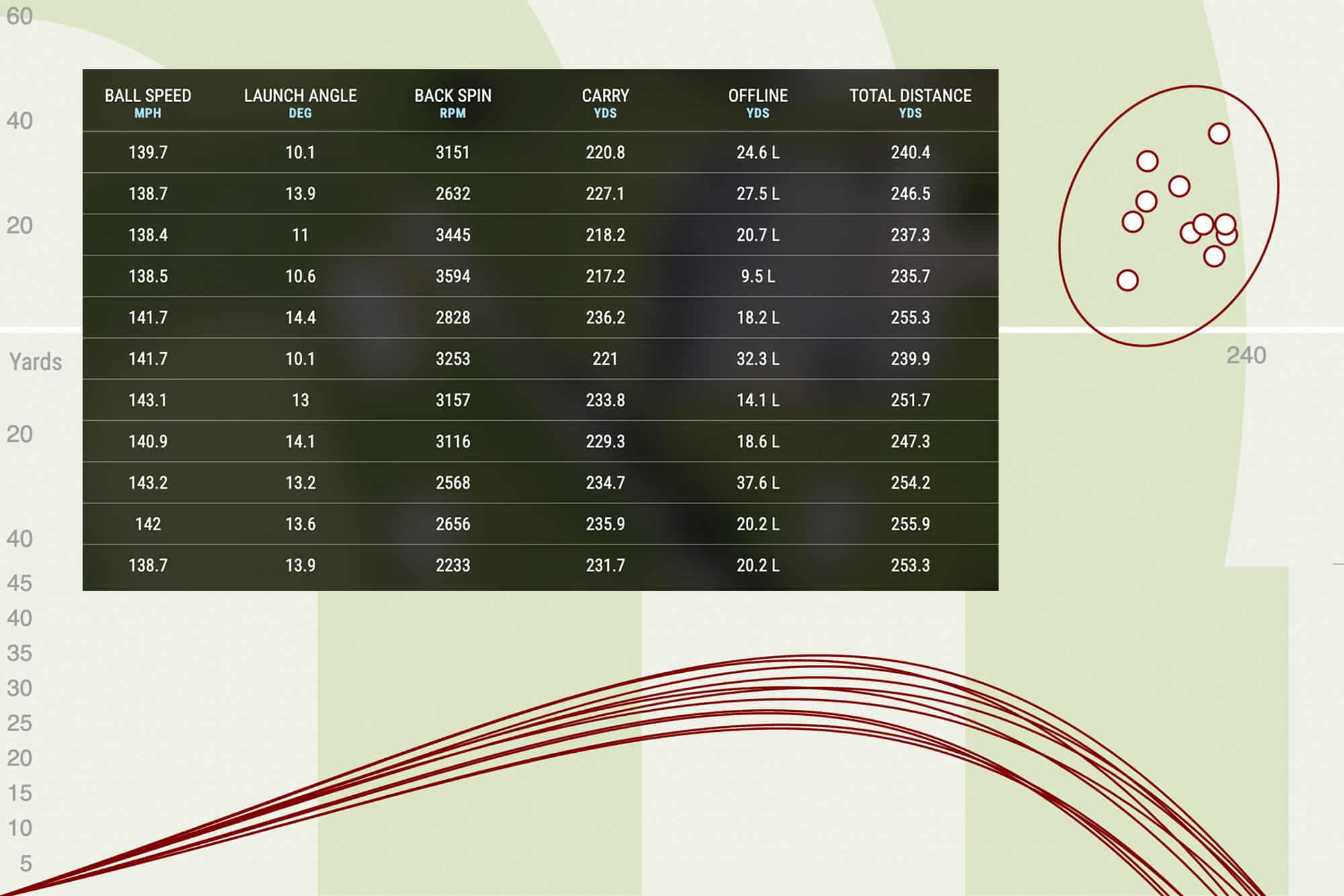 Cobra DarkSpeed Max driver review - National Club Golfer | National ...