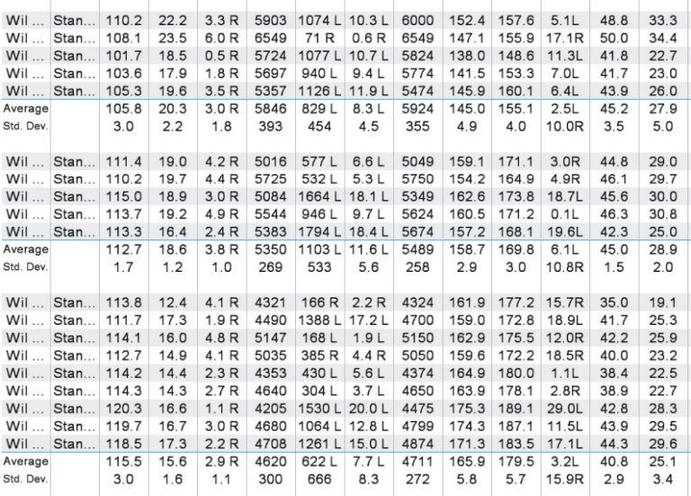 Wilson Staff Model CB Irons Review - National Club Golfer