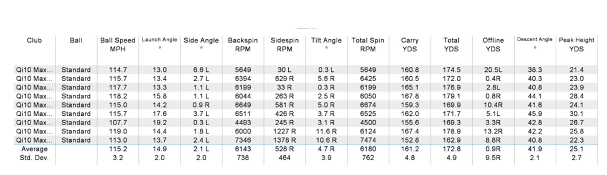 TaylorMade Qi10 Max Hybrid review - National Club Golfer | National ...
