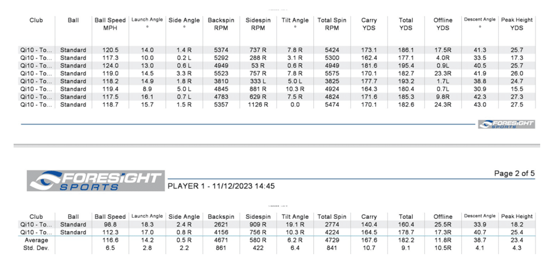 TaylorMade Qi10 Tour Hybrid Review - National Club Golfer | National ...