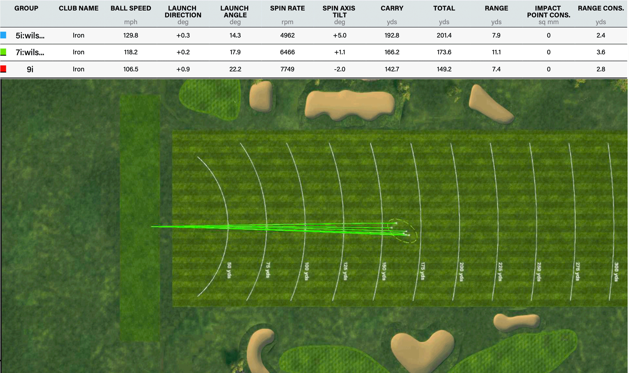 Wilson Staff Model Blades Irons Review - National Club Golfer