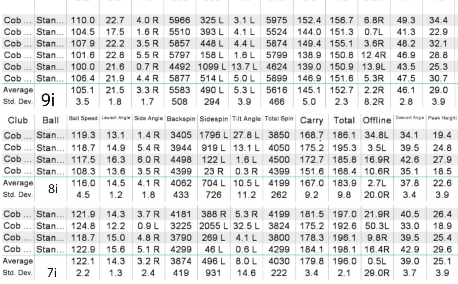 Cobra Darkspeed Irons Review - National Club Golfer | National Club Golfer