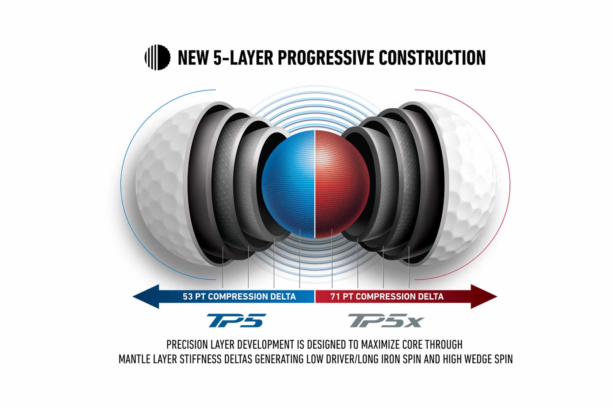 TaylorMade TP5 and TP5x: Everything you need to know - National Club Golfer | National Club Golfer