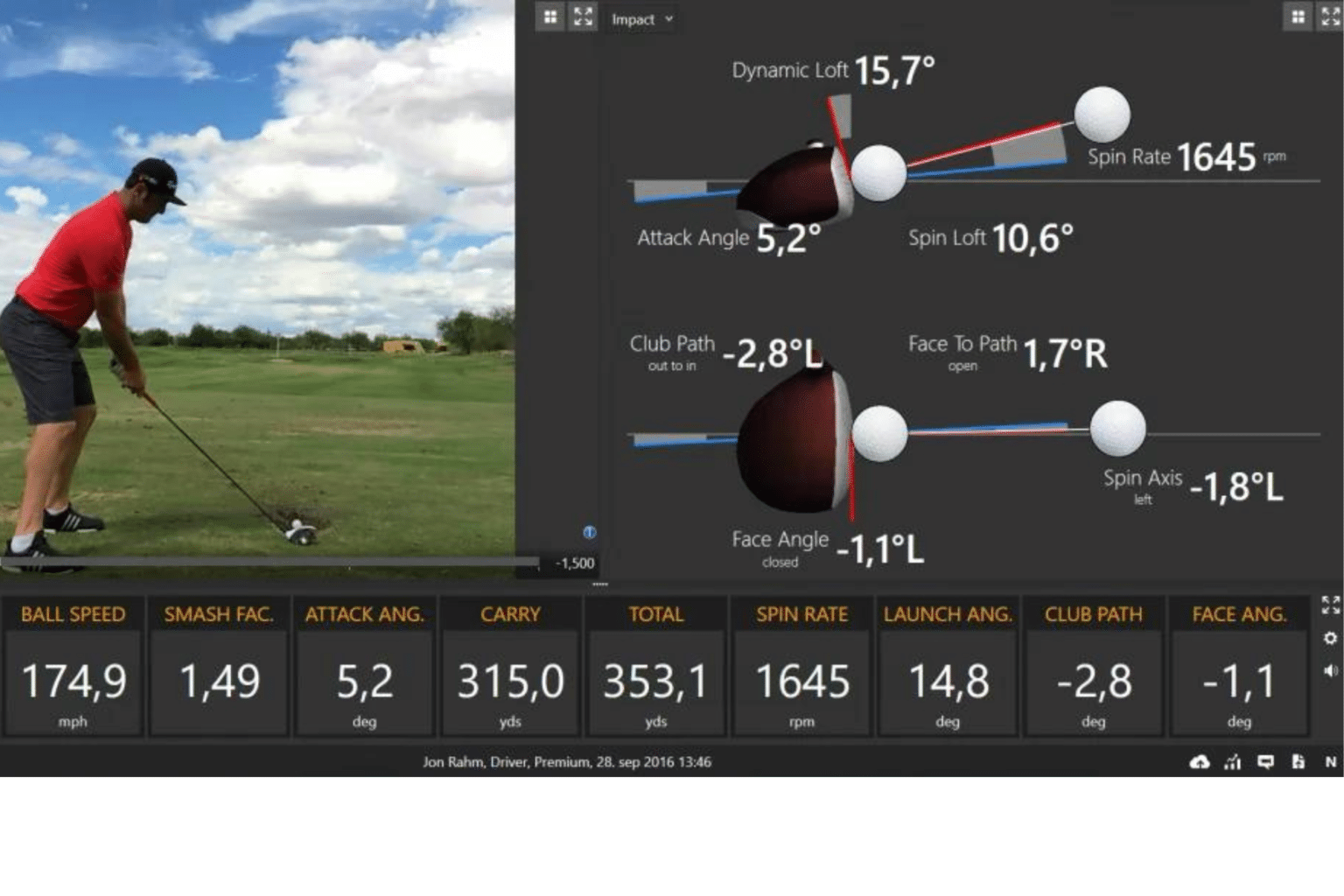 How To Fade The Golf Ball - National Club Golfer