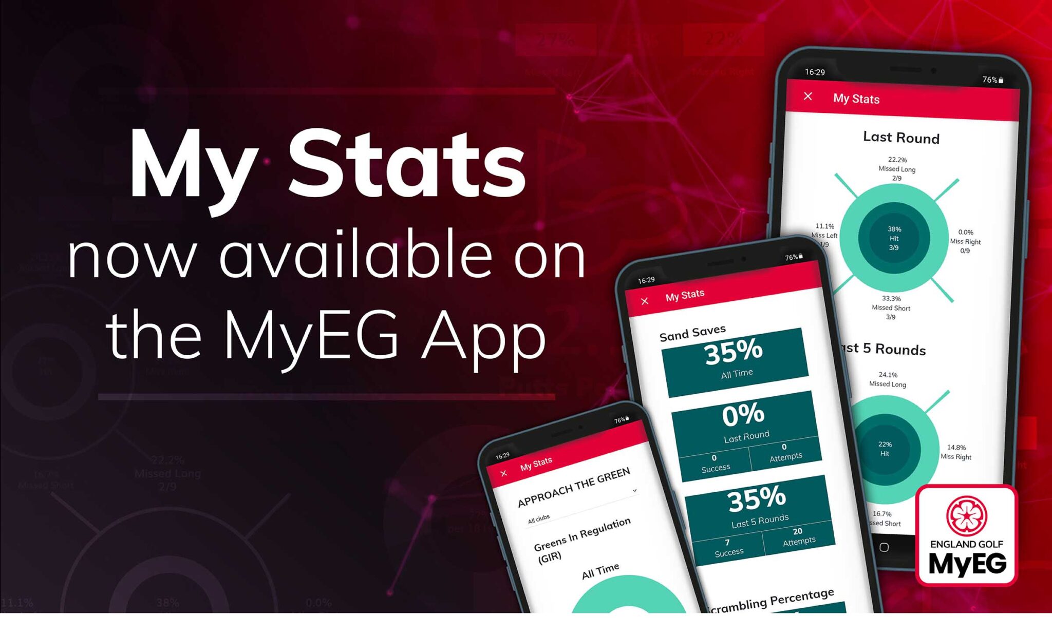 Stat-tastic! You can track your game on the MyEG app - National Club ...