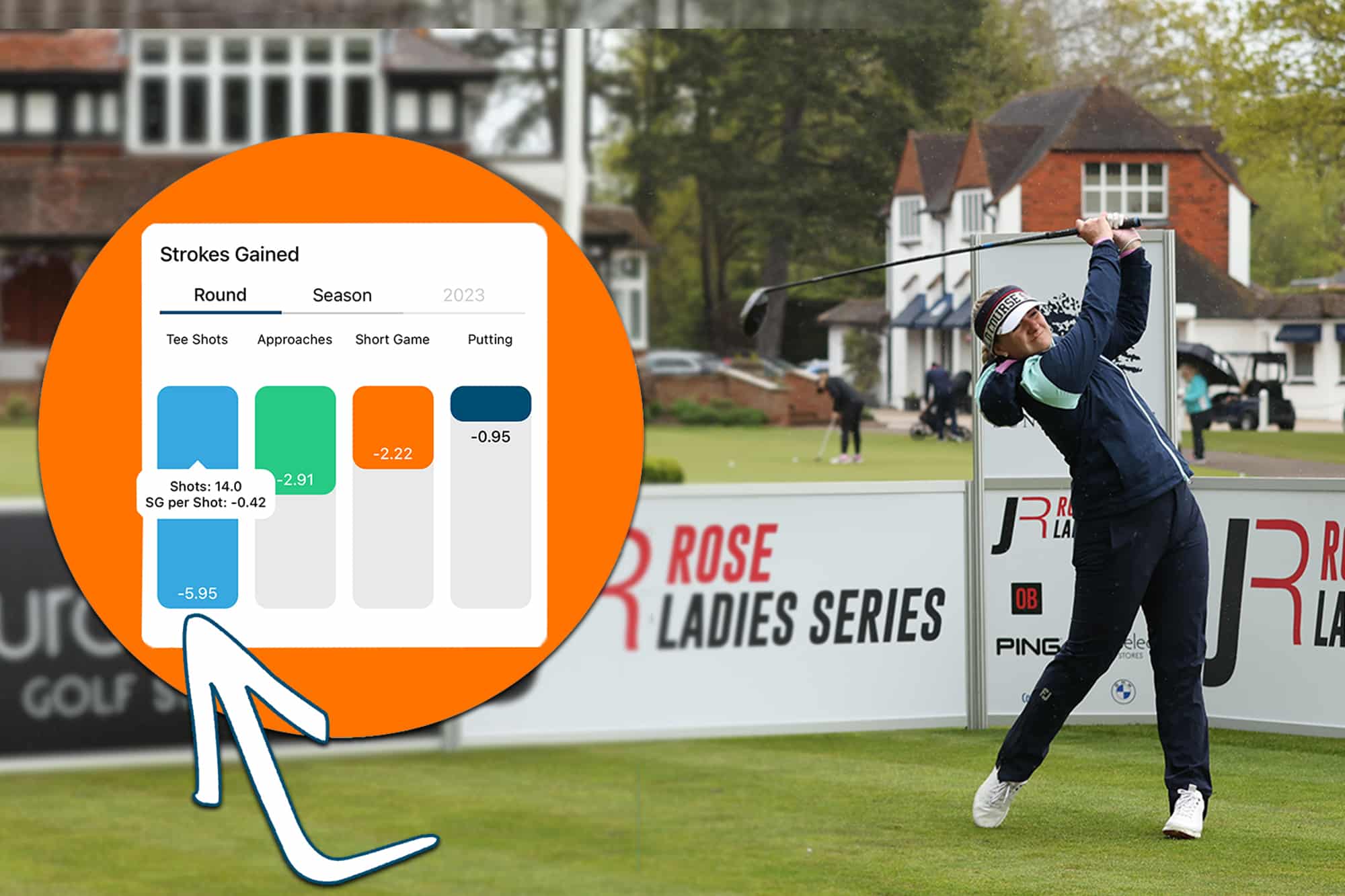 How To Get Better At Golf | Analyse Your Golf Game