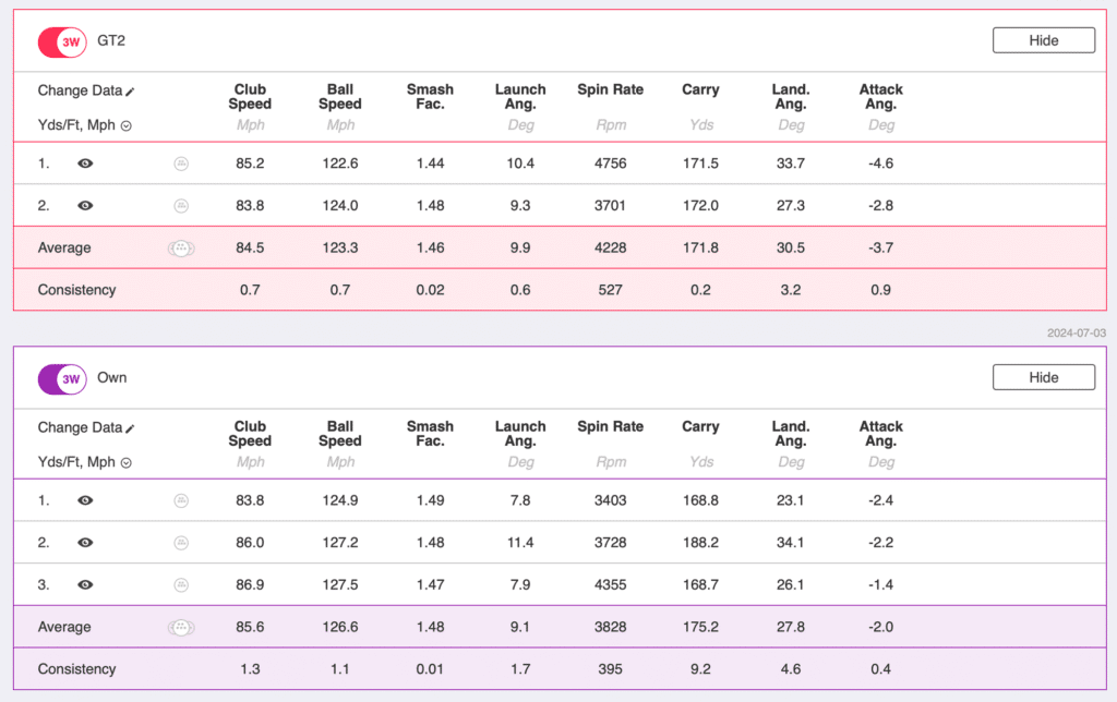 Titleist GT2 Fairway Wood Review - National Club Golfer