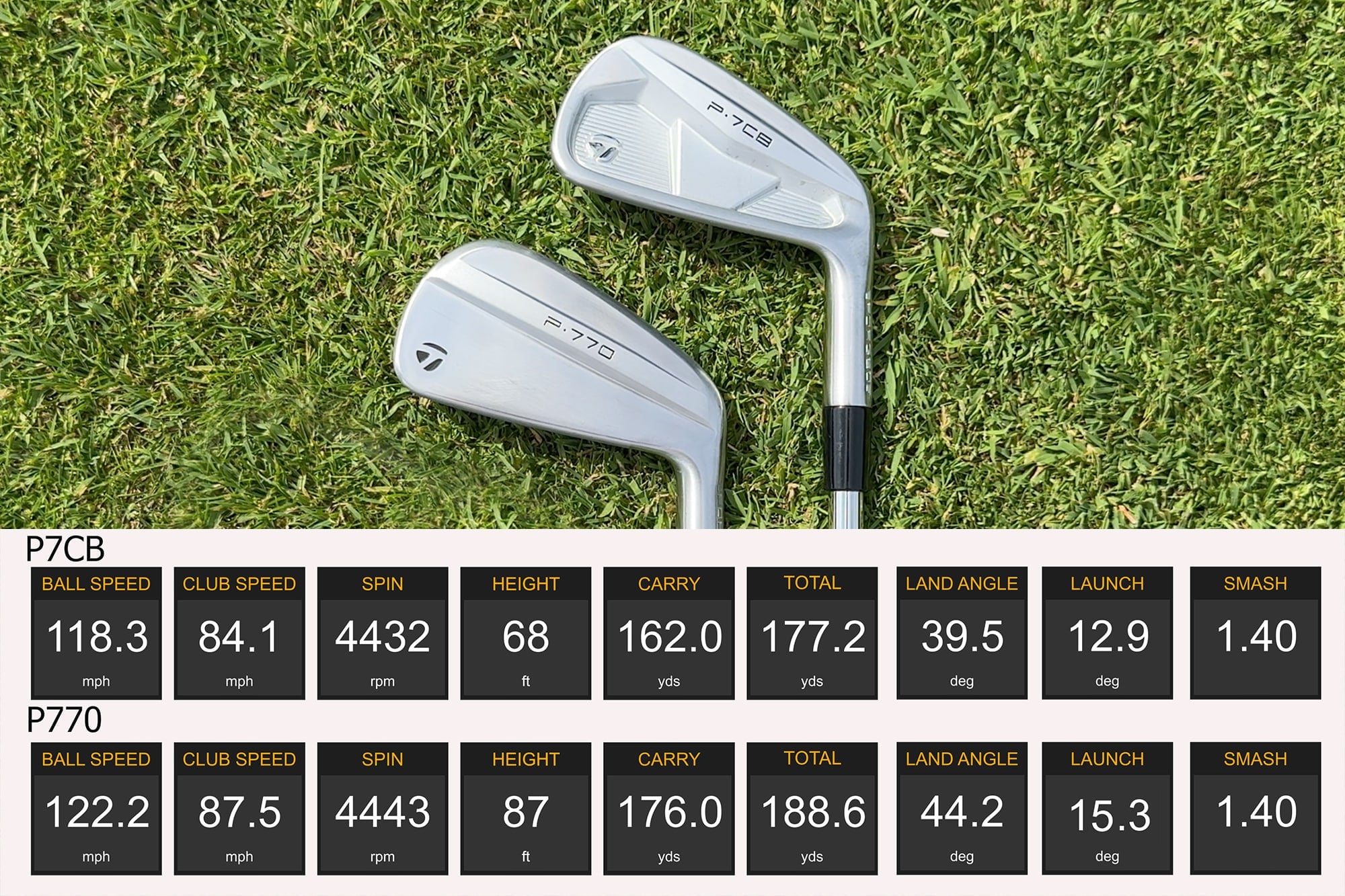 TaylorMade P770 Iron Review - National Club Golfer | National Club Golfer