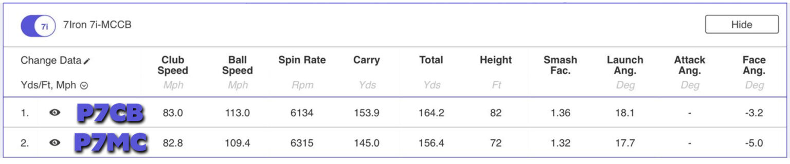 TaylorMade P7CB Iron Review - National Club Golfer
