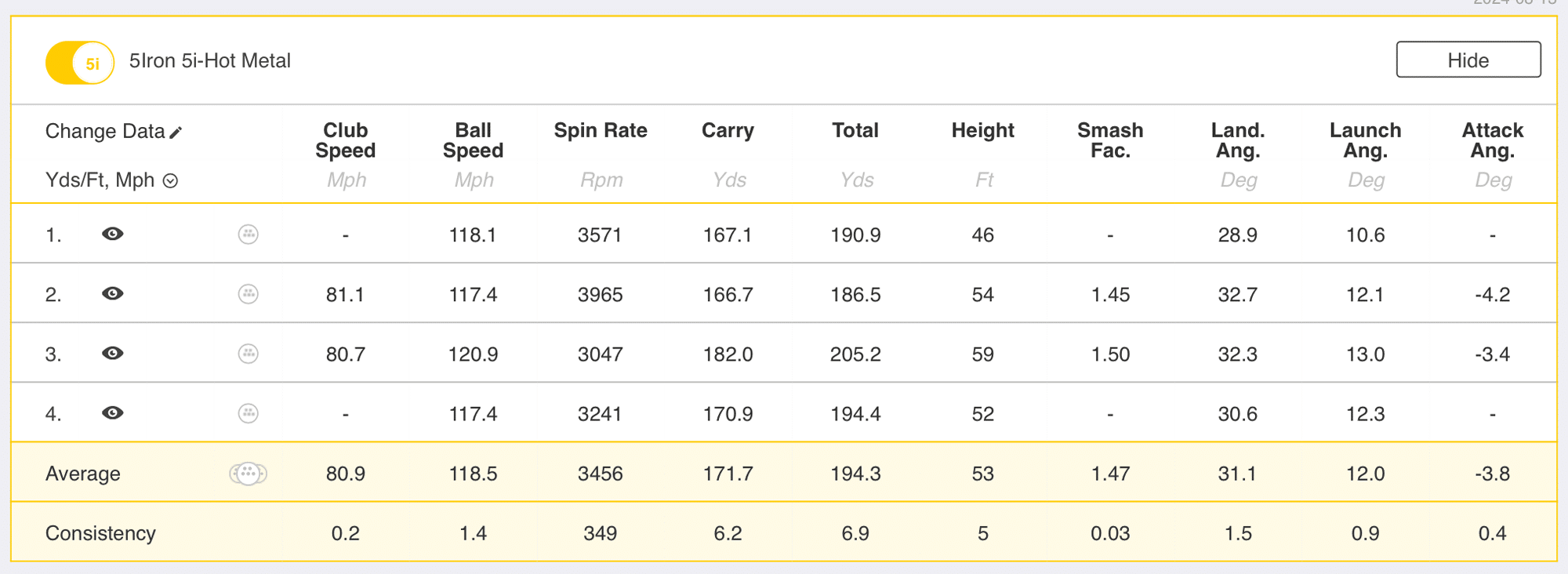 Mizuno JPX925 Hot Metal Iron Review - National Club Golfer | National ...