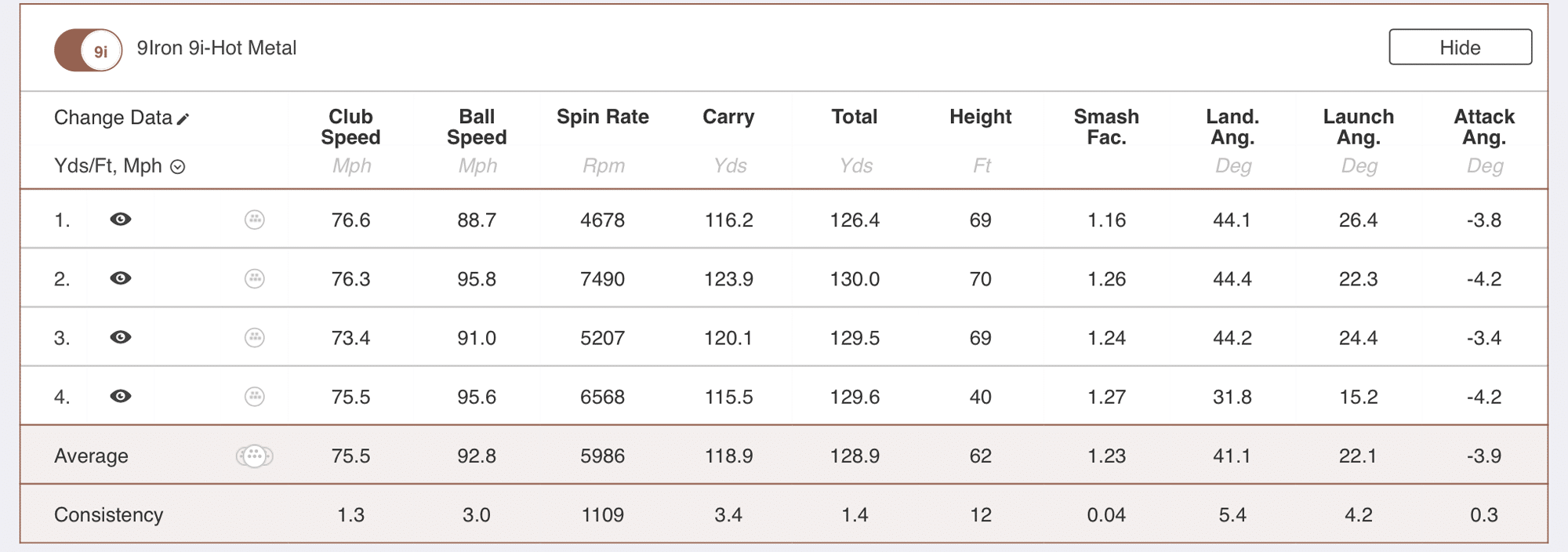 Mizuno JPX925 Hot Metal Iron Review - National Club Golfer | National ...
