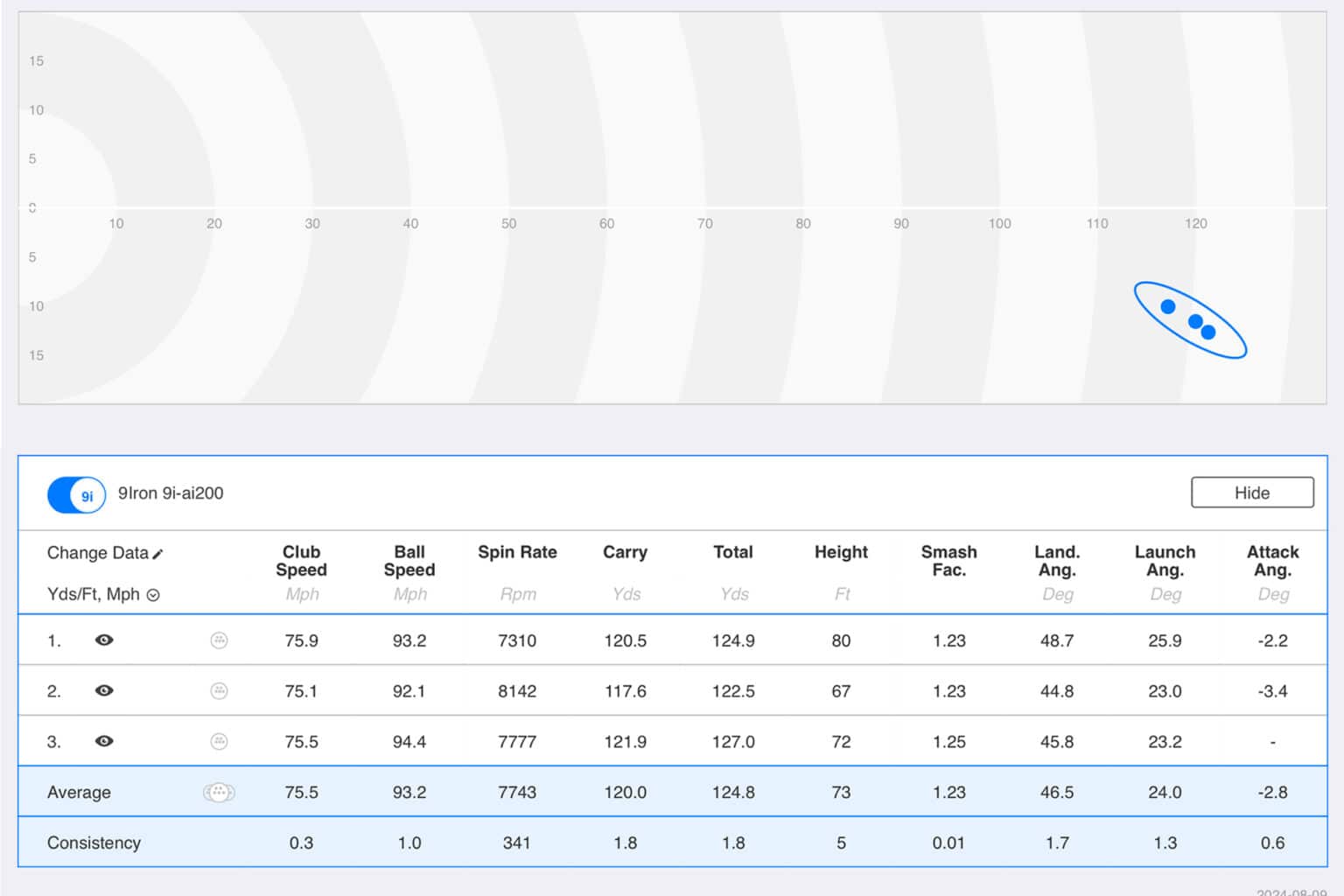 Callaway Apex Ai200 Irons Review - National Club Golfer