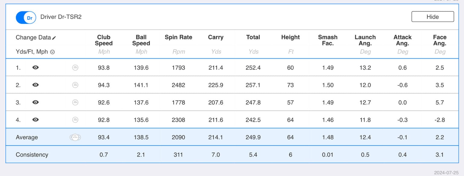 Titleist GT2 driver review - Titleist TSR drivers - National Club ...