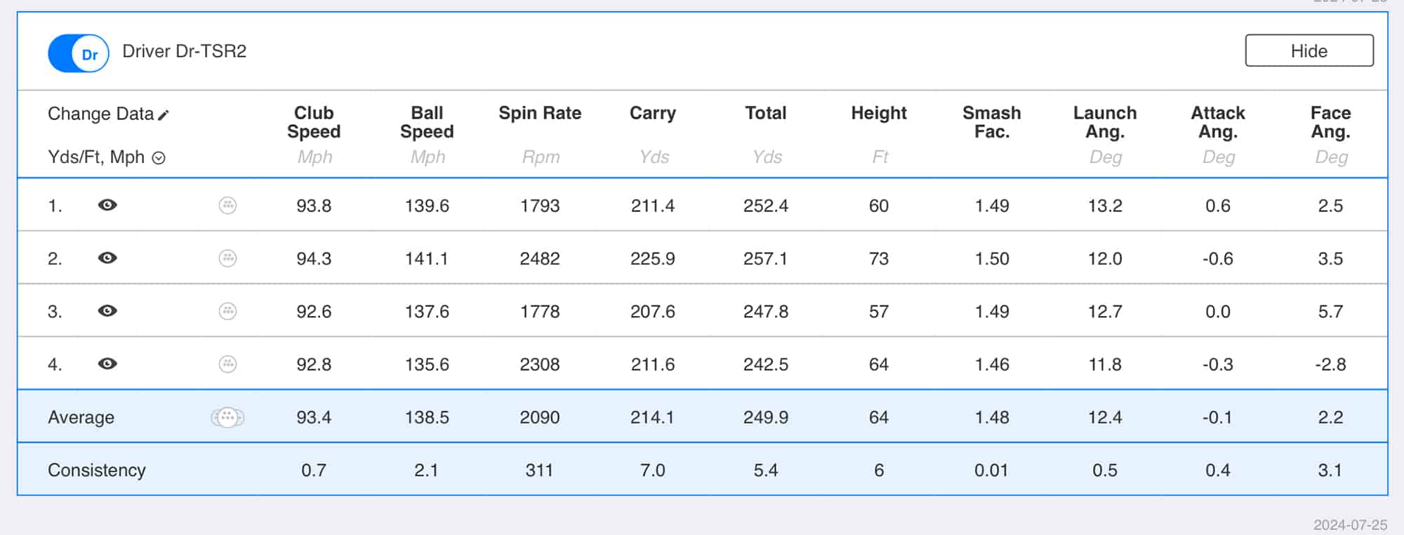 Titleist GT2 driver review - Titleist TSR drivers - National Club Golfer