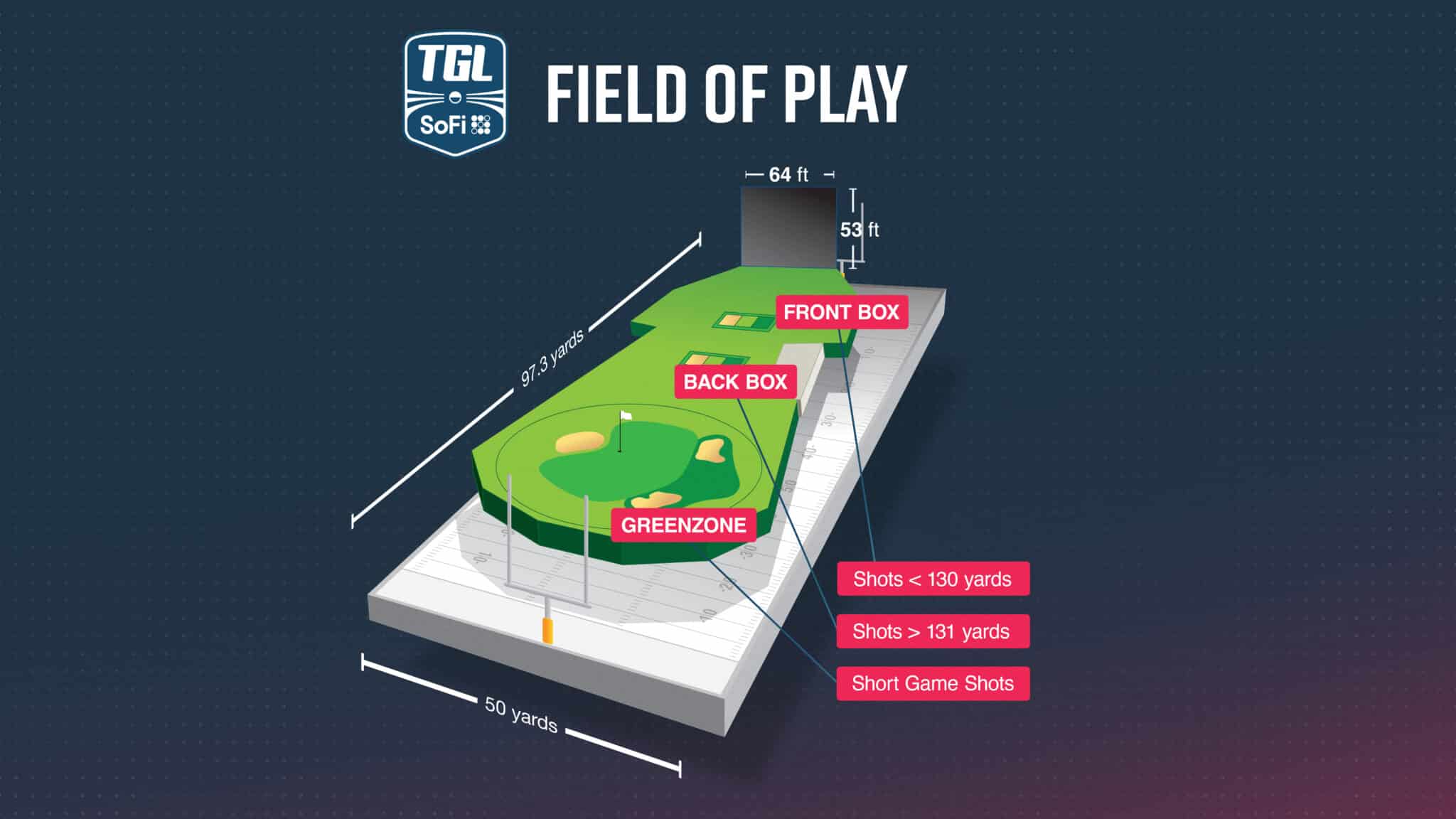 Billy Horschel roars Atlanta Drive to first-ever TGL success