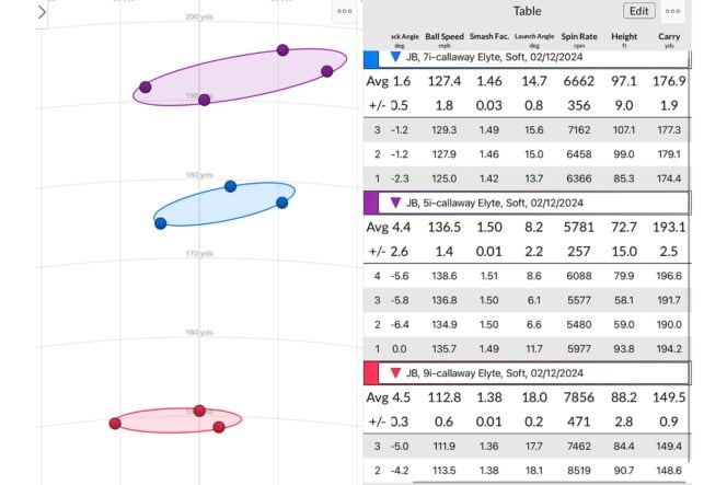 Callaway Elyte Irons review - National Club Golfer | National Club Golfer