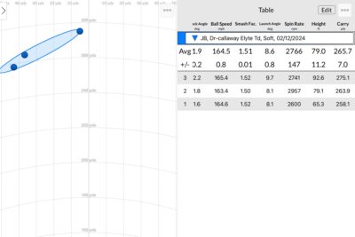 Callaway Elyte Triple Diamond Driver review - National Club Golfer ...