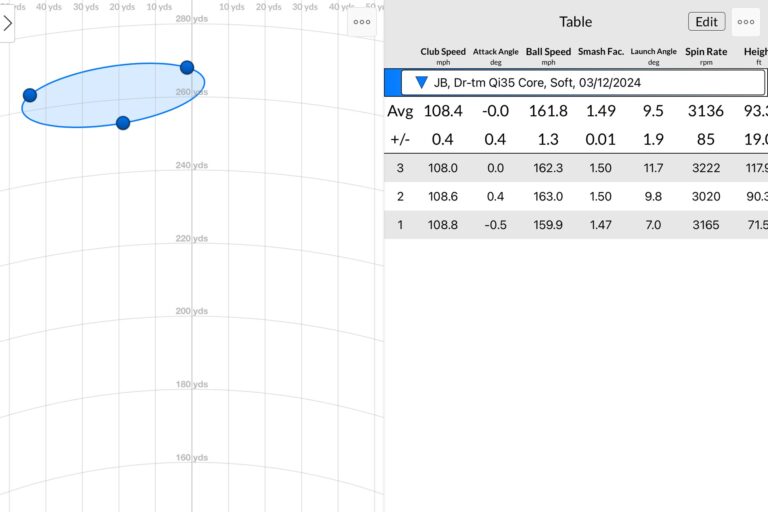 TaylorMade Qi35 Driver review: Forgiveness and Distance | National Club ...