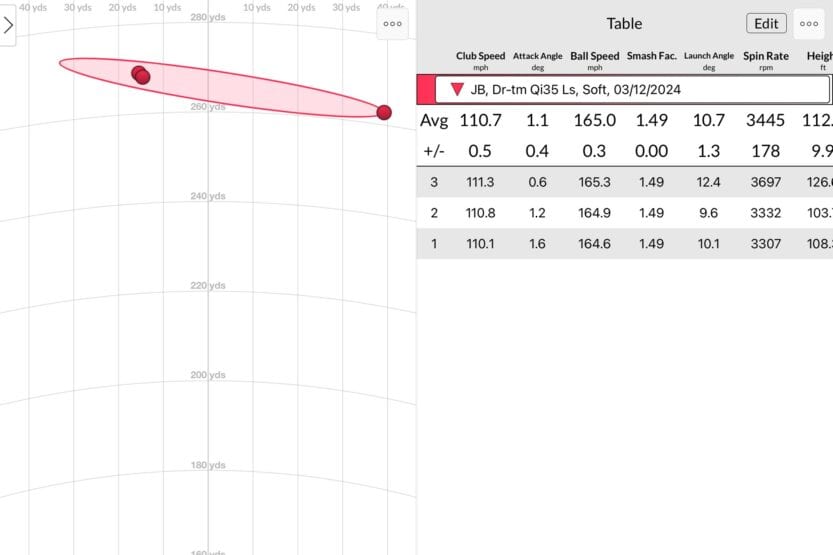 TaylorMade Qi35 LS Driver review: Fast and Long | National Club Golfer