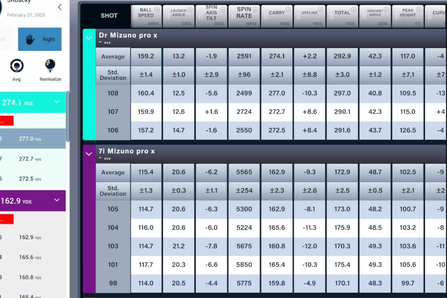 Mizuno Pro X Golf Ball Review: Best ball under £40? | National Club Golfer