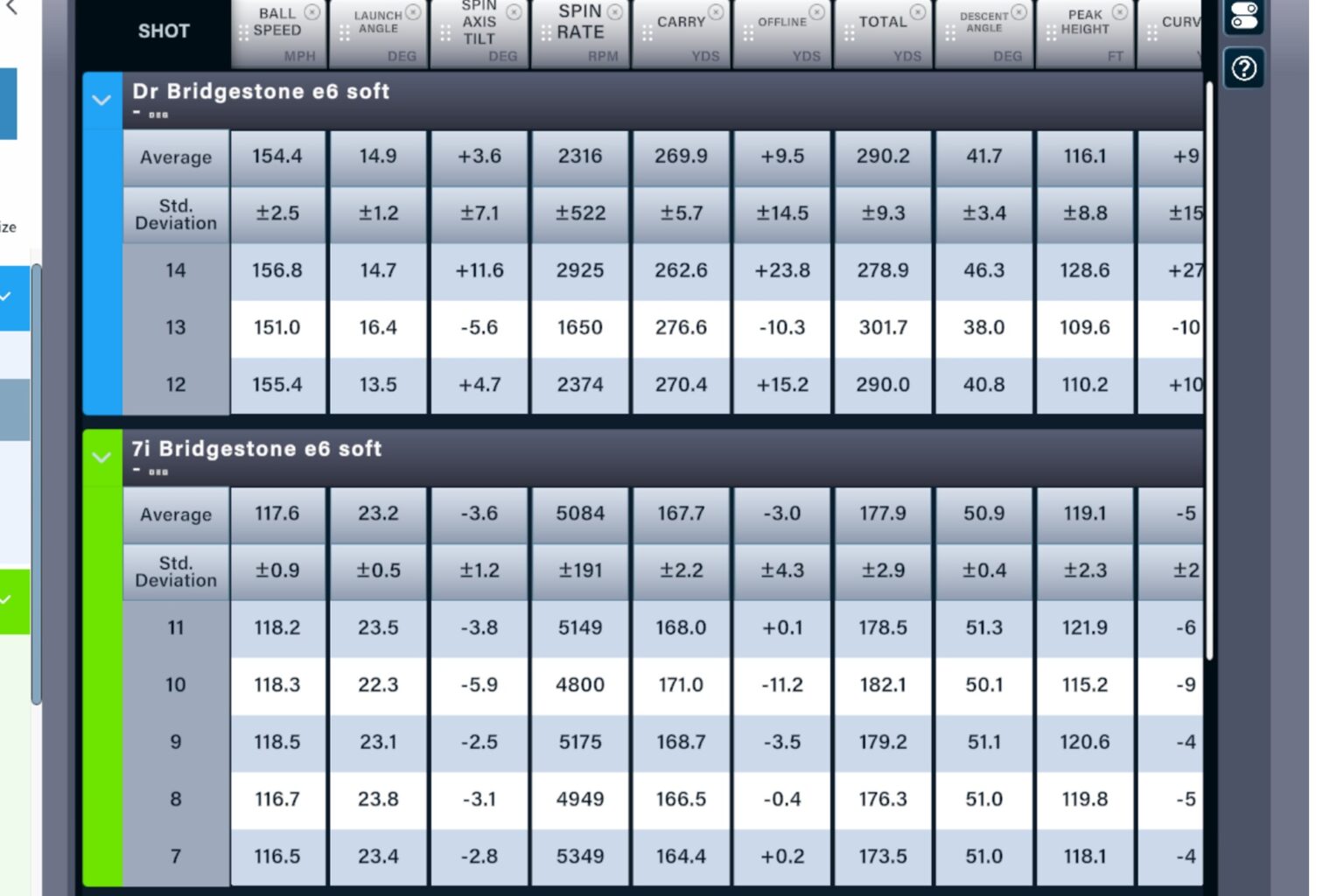 Bridgestone E6 Soft Golf Ball Review: There's a lot to like about this ball! And it isn't just ...