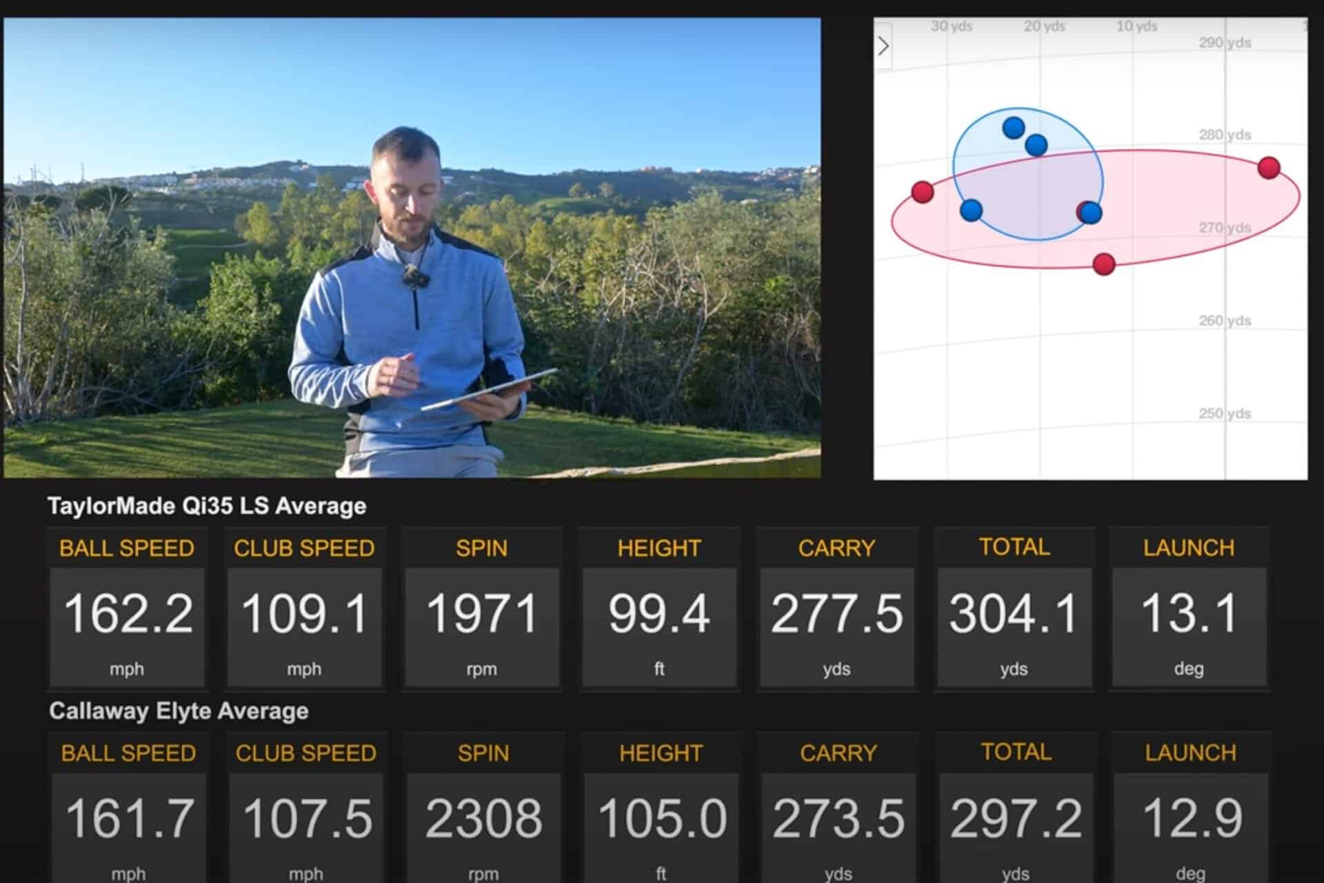 TaylorMade Qi35 Vs Callaway Elyte Driver: A Head-to-Head Driver Showdown! | National Club Golfer