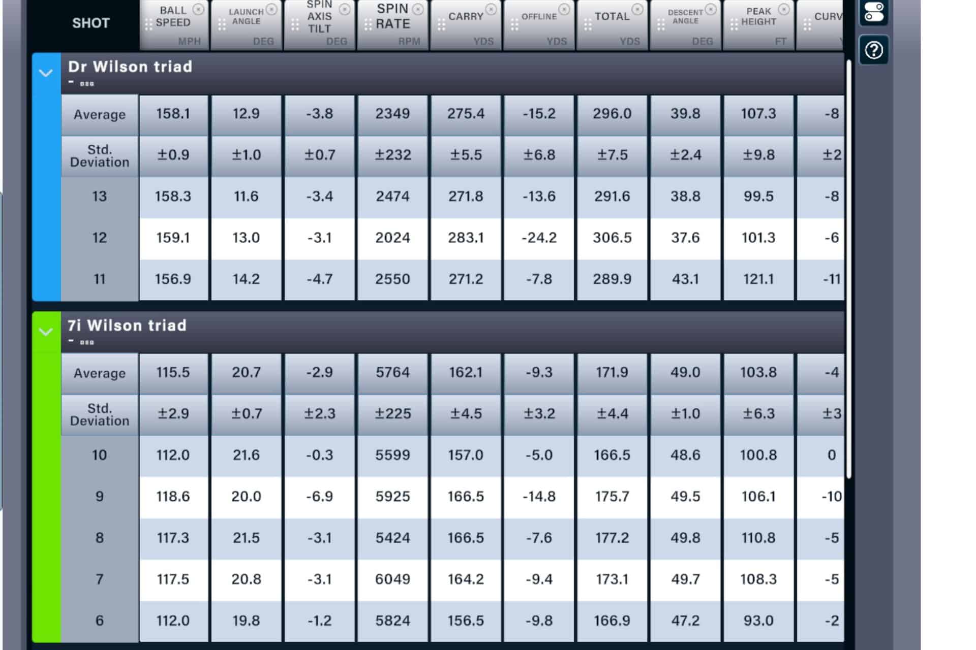 Wilson 2025 Triad Golf Ball Review: A hidden gem? | National Club Golfer