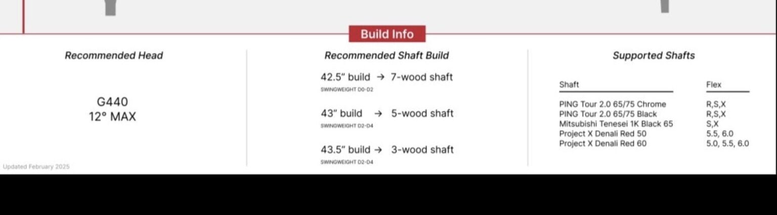Meet the Thriver – the new ultimate fairway finder from Ping | National ...