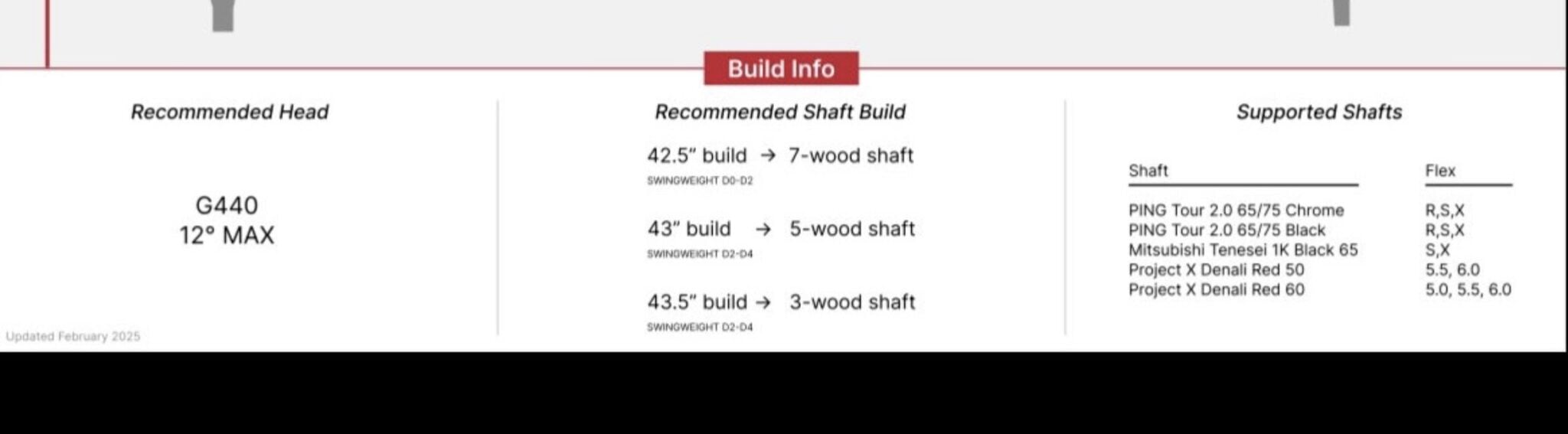 Meet the Thriver – the new ultimate fairway finder from Ping | National ...