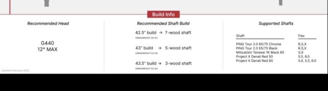 Meet the Thriver – the new ultimate fairway finder from Ping | National ...