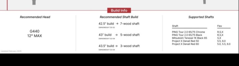 Meet the Thriver – the new ultimate fairway finder from Ping | National ...