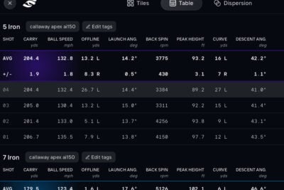 Callaway Apex Ai150 iron review: Yardage gains and more! | National ...