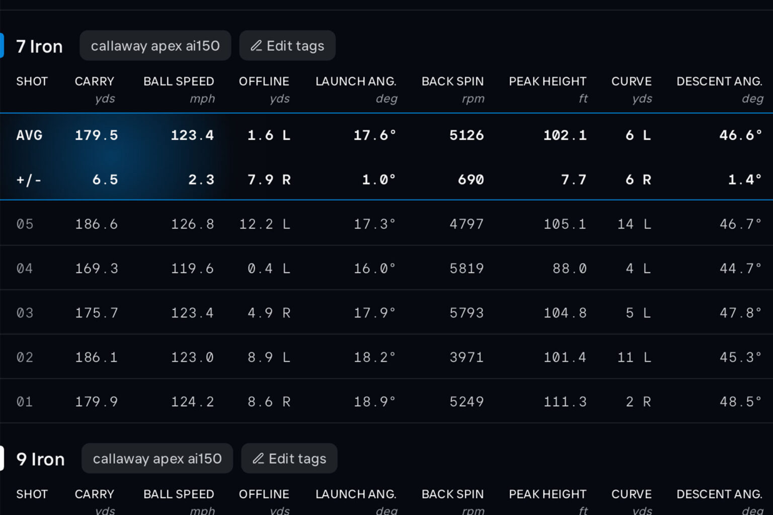 Callaway Apex Ai150 iron review: Yardage gains and more! | National ...