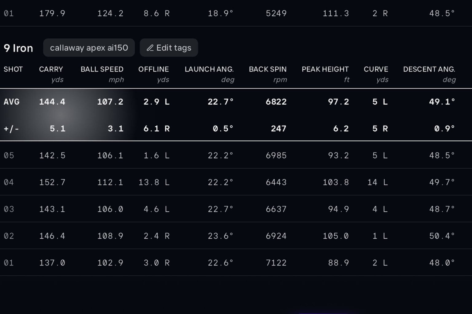 Callaway Apex Ai150 iron review: Yardage gains and more! | National ...